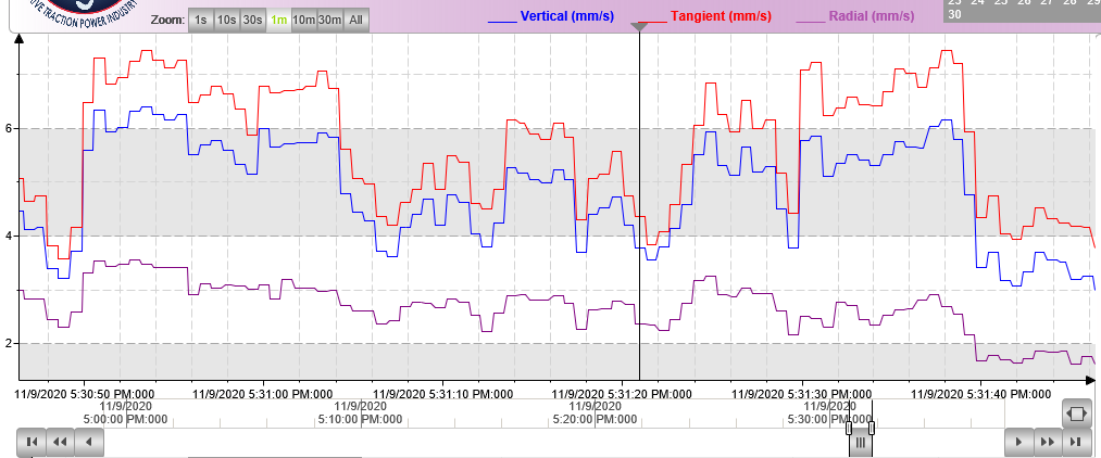 CODESYS Forge - CODESYS Forge / Talk / Engineering 🇬🇧: Codesys 3.5 Trend Record